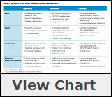deloitte-maps-the-future-of-financial-services-chart-2.png - Retirement ...