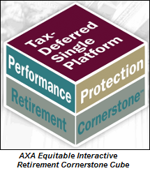 axa-equitable-interactive-retirement-cornerstone-cube.png - Retirement ...