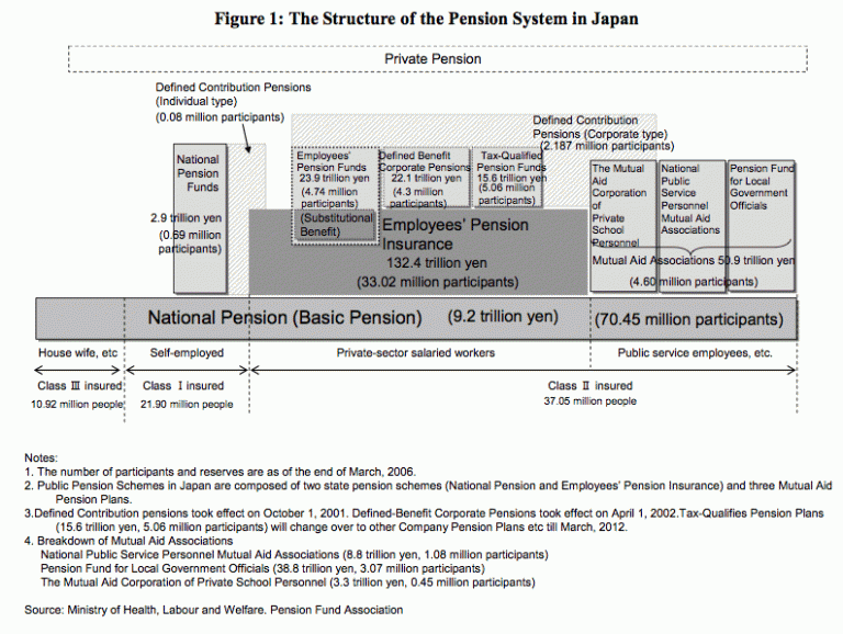 Structure_of_Japan_Pension_System.gif - Retirement Income Journal