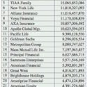 Top 25 US Life and Fraternal Insurance Groups and Companies ...