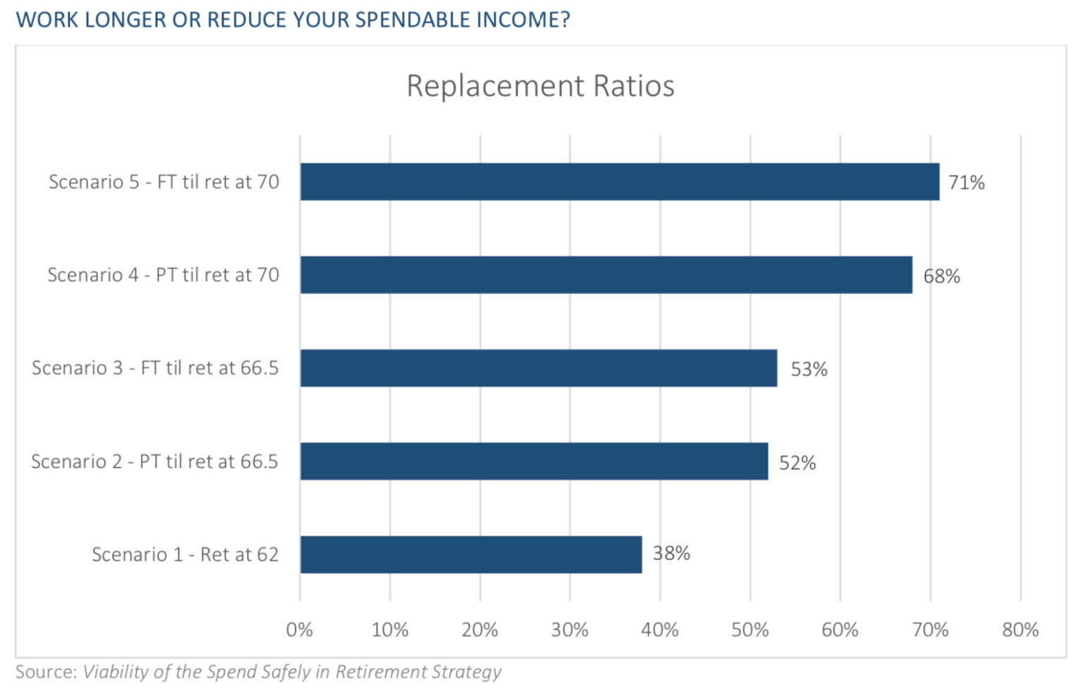 The Five Most Important Retirement Income Decisions - Retirement Income ...