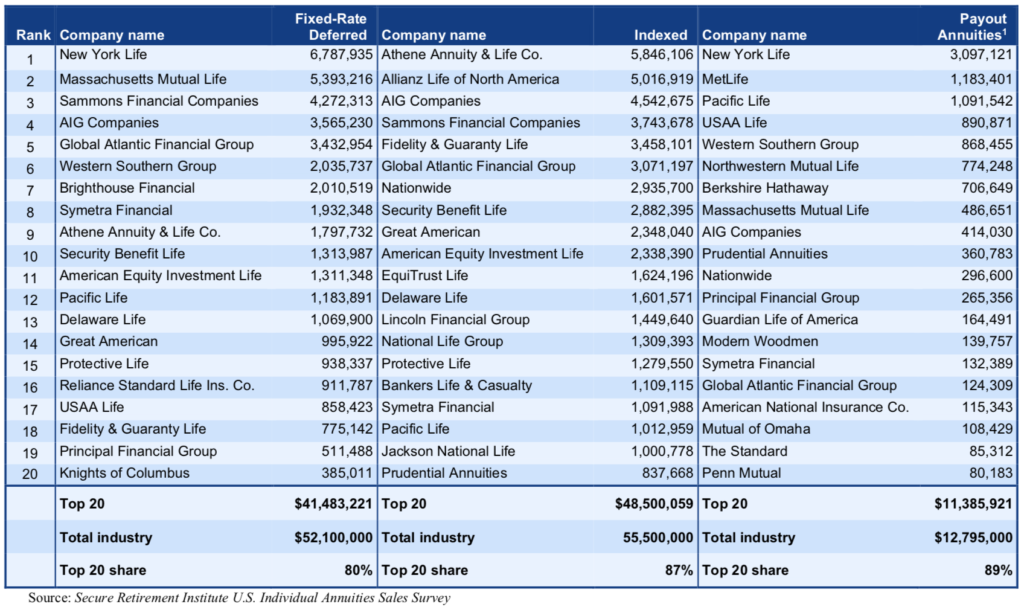 VA RILA Rankings YE 2020 LIMRA - Retirement Income Journal