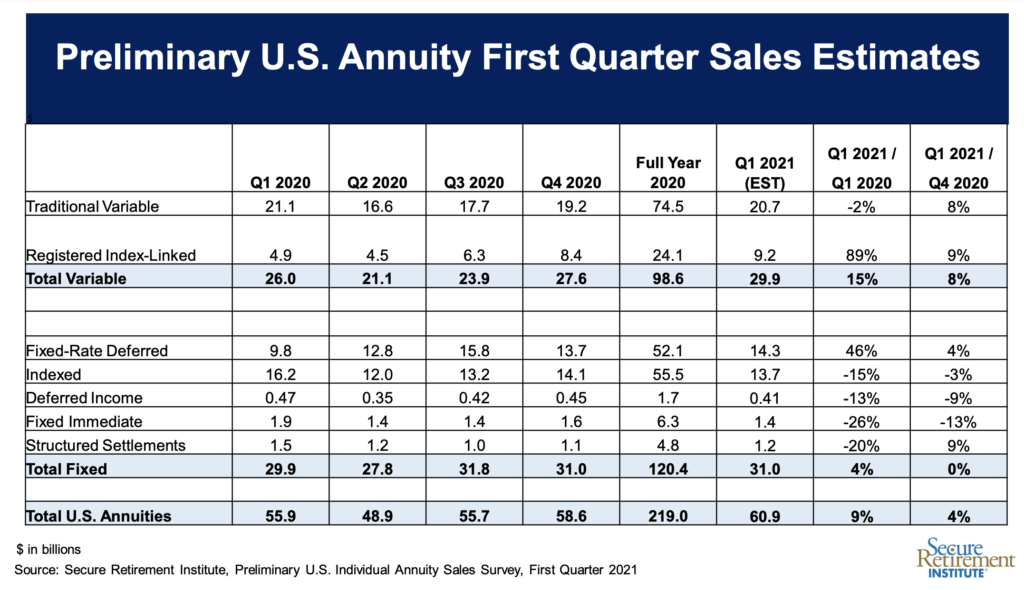 LIMRA 1Q2021 Annuity Sales Chart - Retirement Income Journal