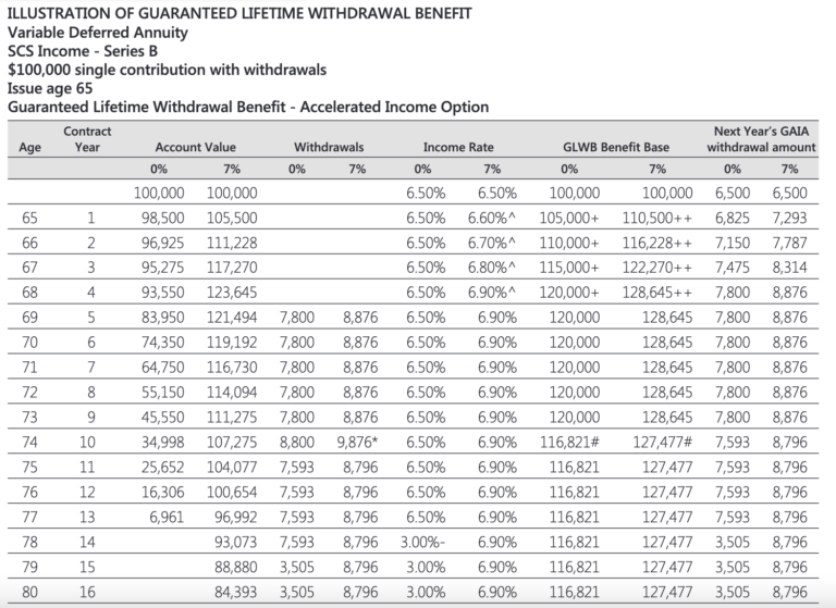 Equitable launches RILA with income benefit - Retirement Income Journal