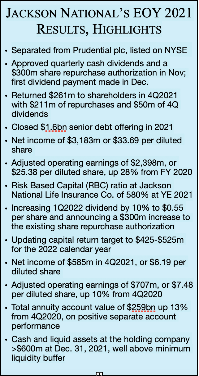 For Jackson National Life, 2021 was a pivotal year - Retirement Income ...