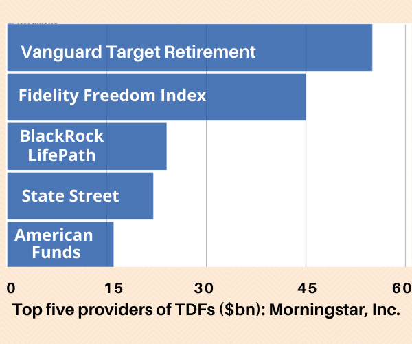 Target Date Landscape Chart (1) - Retirement Income Journal
