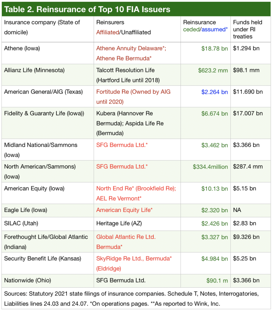 How Annuity Risks Get Passed to the Bermuda Triangle - Retirement ...