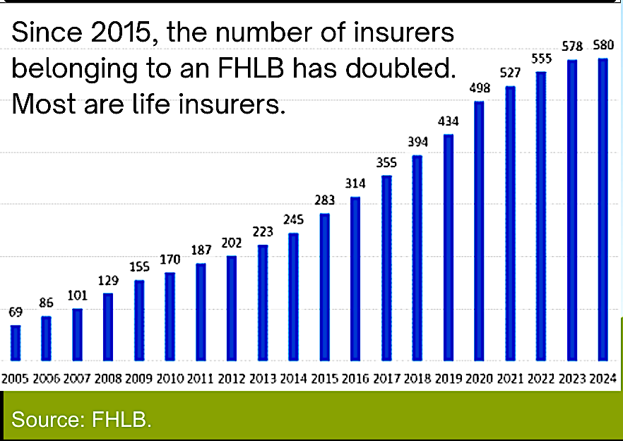 Insurer FHLB membership (1200 x 880 px) (2) - Retirement Income Journal