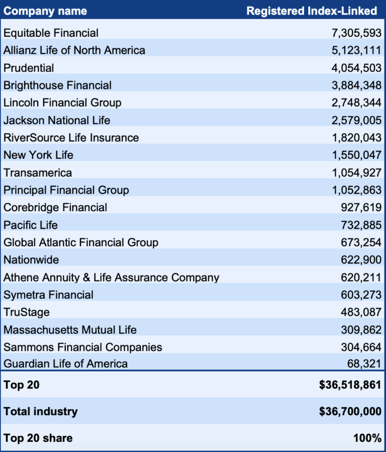 A Look at Nine RILA Income Riders - Retirement Income Journal