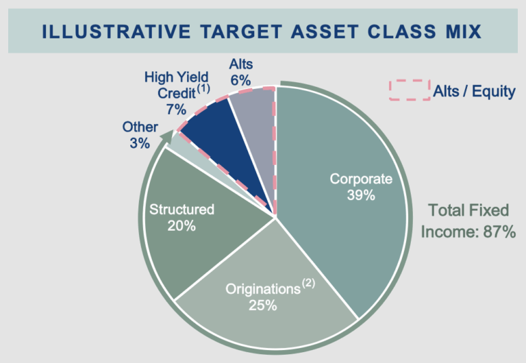 Third Point Joins the Triangle, Cayman-Style - Retirement Income Journal